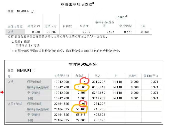 a one-way repeated-measures ANOVA_one-way repeated measures anova 原理-CSDN博客