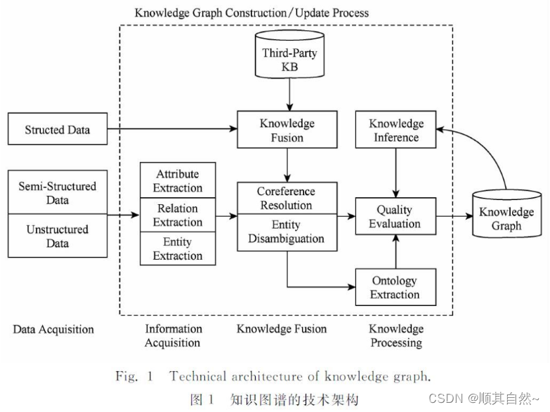 知识图谱（Knowledge Graph）_知识图谱 github-CSDN博客