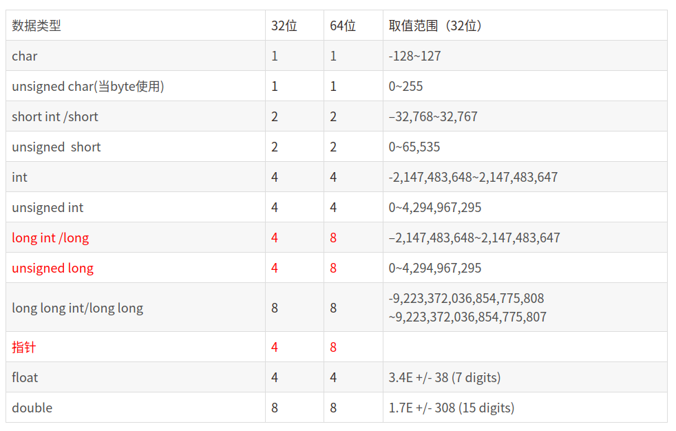 C++基础用法——size()、length()-CSDN博客
