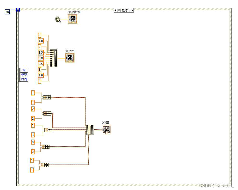 Labview波形图 波形图表 XY图_labview波形图图例-CSDN博客