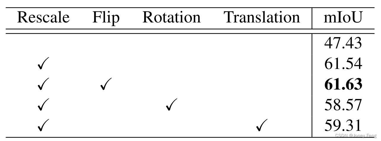 三十五章：Weakly Supervised Semantic Segmentation by Pixel-to-Prototype Contrast ——弱监督语义分割通过像素到原型对比 ...