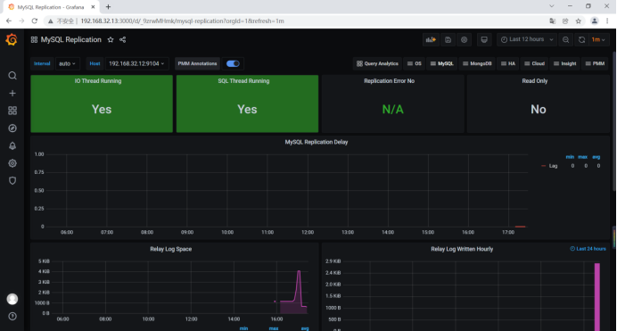 prometheus + grafana + mysql 主从复制+ 主机监控_grafana mysql主从模版-CSDN博客