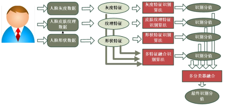 【读点论文】DeepFace: Closing the Gap to Human-Level Performance in Face ...
