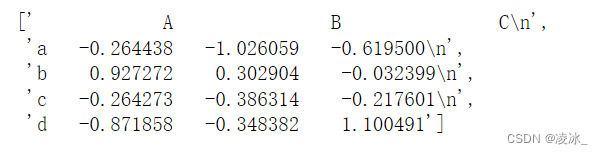 Pandas 处理csv文件数据集(五)csv格式数据集 Csdn博客