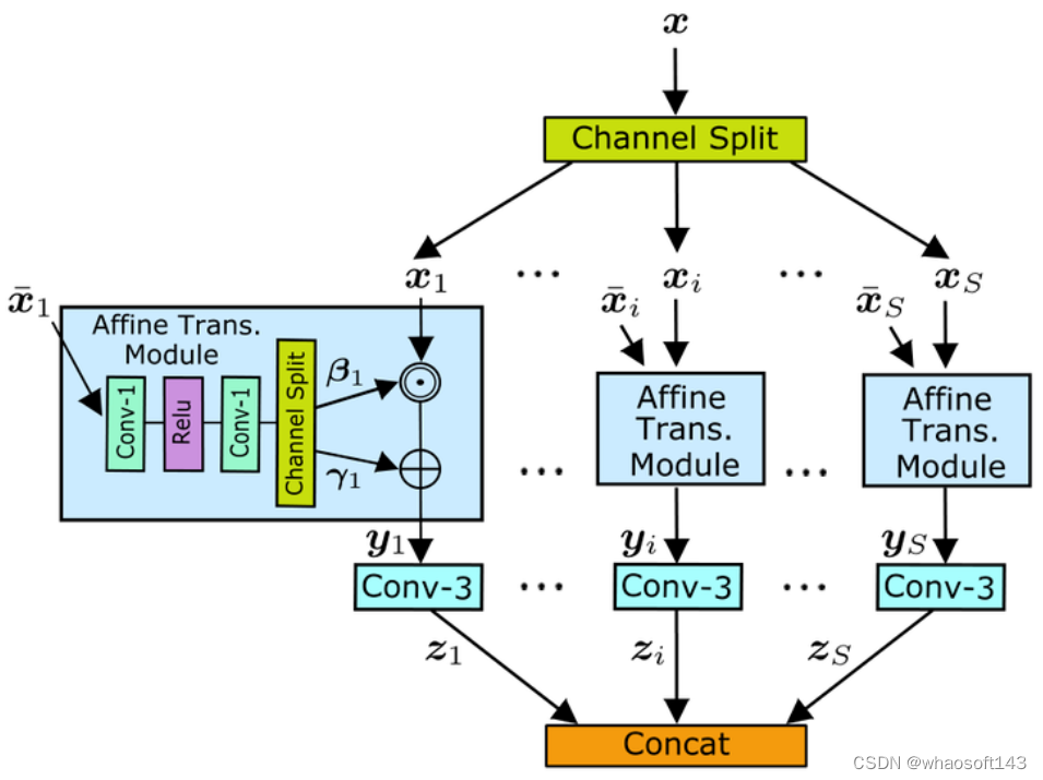 MANet_manet super-CSDN博客