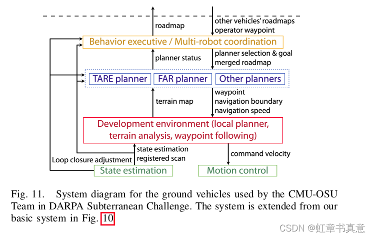 Autonomous Exploration Development Environment and the Planning Algorithms_人工智能_虹章书真意-华为云开发者联盟