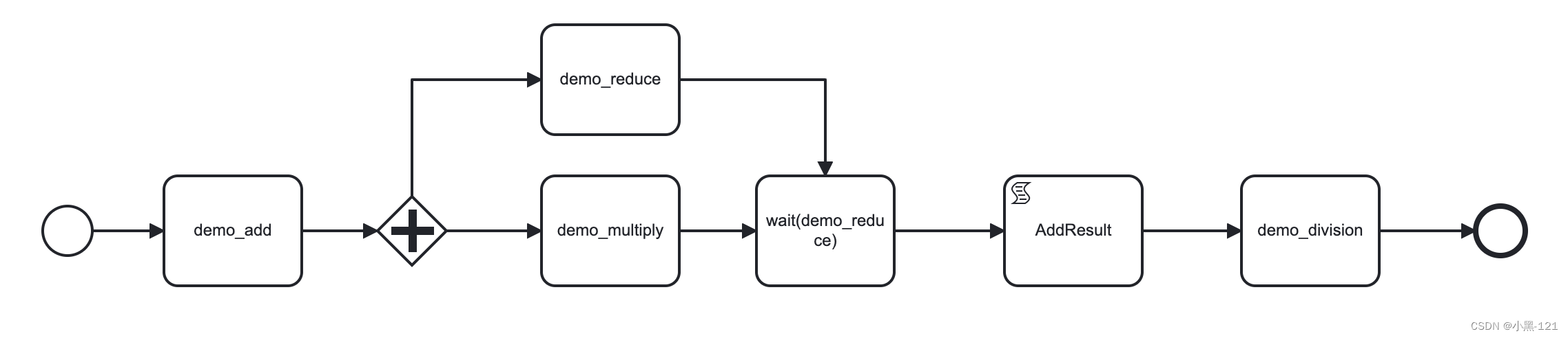 函数式流程编排_函数编排-CSDN博客