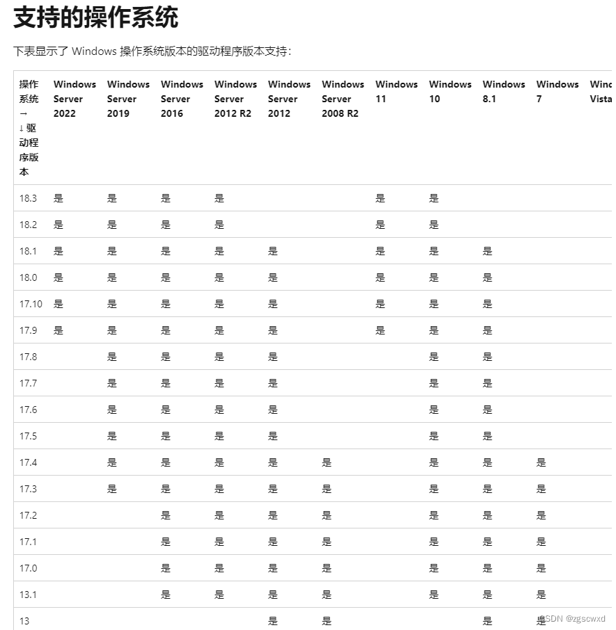 下载安装Microsoft ODBC Driver for SQL Server和配置SQL Server ODBC数据源_odbc sql ...