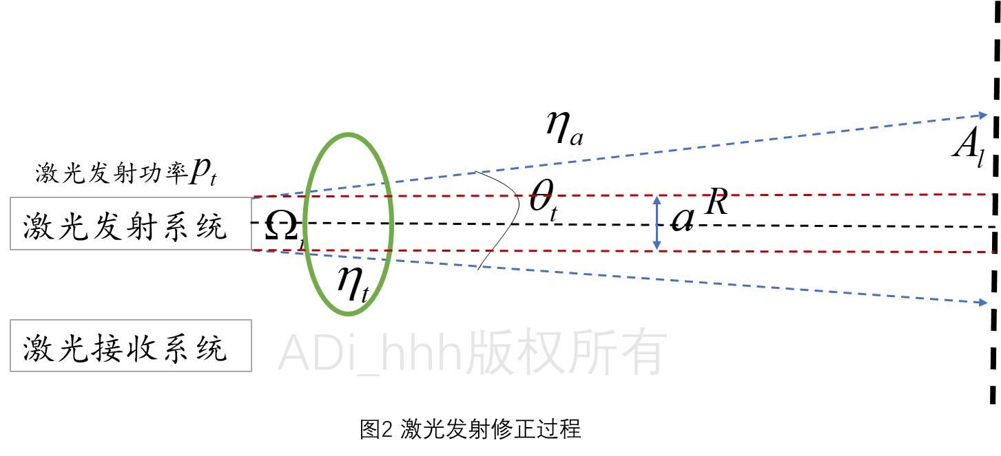 猿创征文 | 激光器对人眼安全的评估(MPE与NOHD计算)_计算标称眼危害距离-CSDN博客