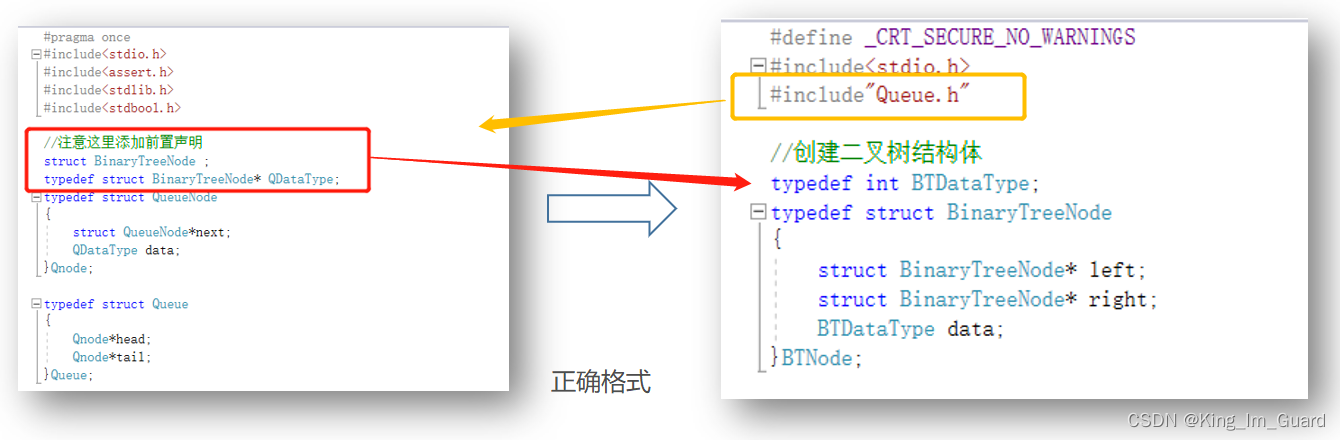 数据结构与算法初阶8:二叉树链式结构的实现及遍历知识精讲信息学二叉树精讲 Csdn博客