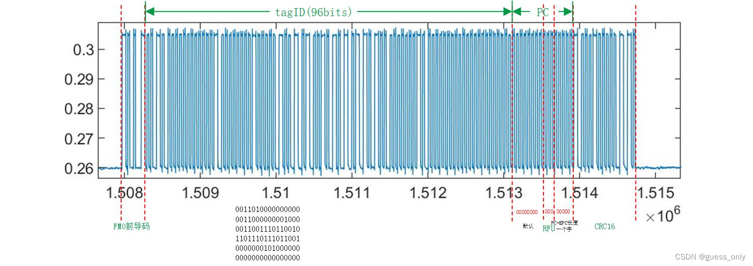 Gen2-UHF-RFID-Reader学习（八）_uhf rfid reader app-CSDN博客