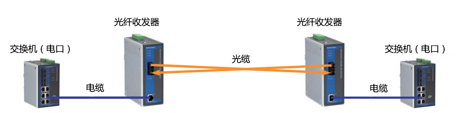 光纤收发器的LFP和EFE_lfp功能-CSDN博客