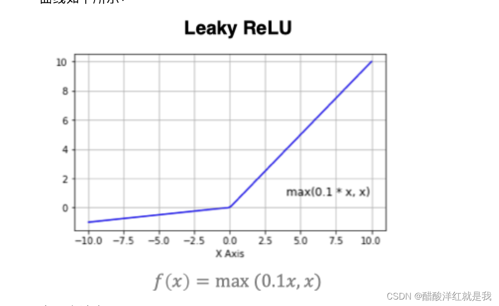 深度神经网络——神经网络简介-CSDN博客