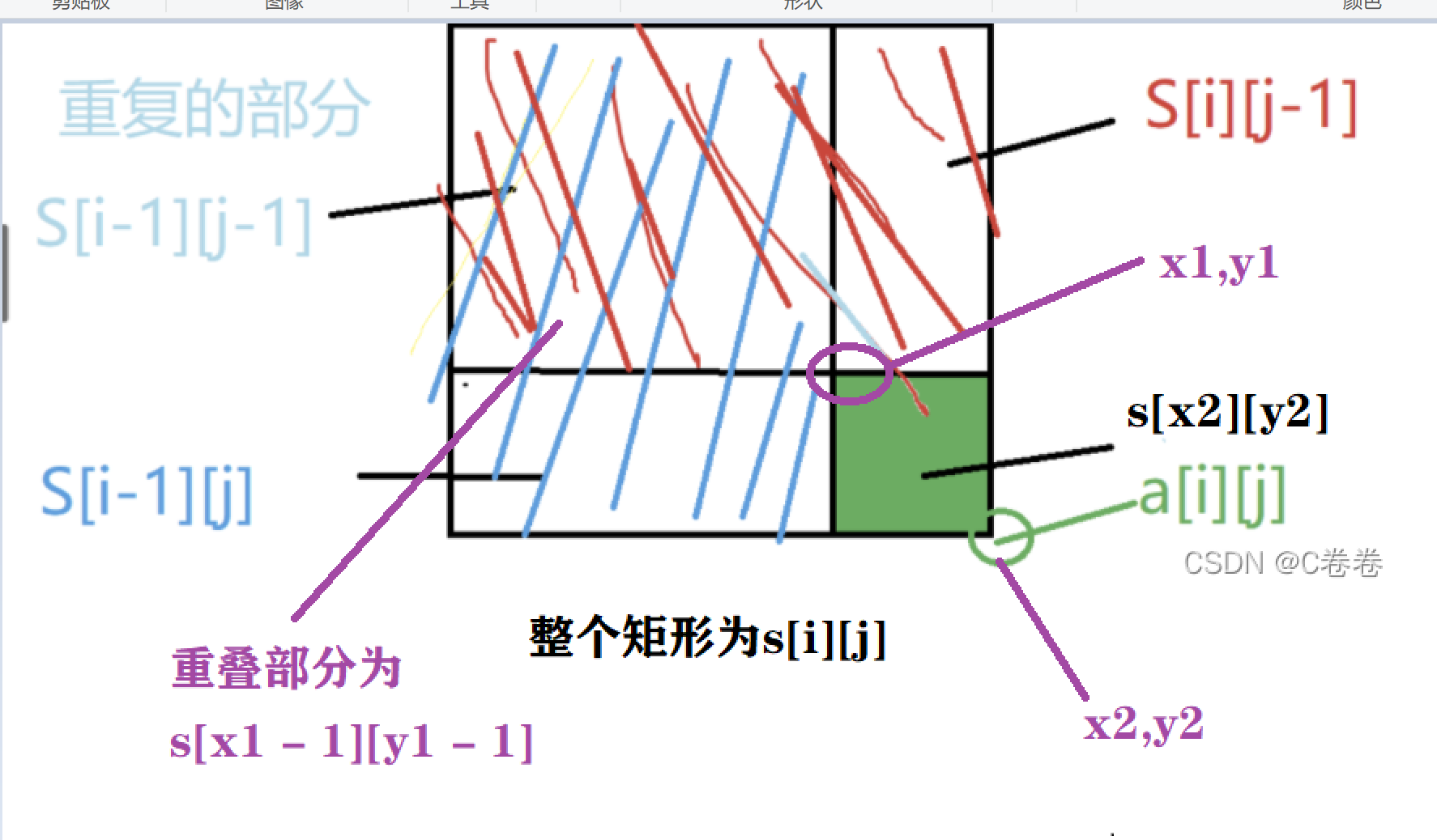 【算法基础】前缀和 Acwing 796. 子矩阵的和 AcWing 795. 前缀和_前缀和796-CSDN博客