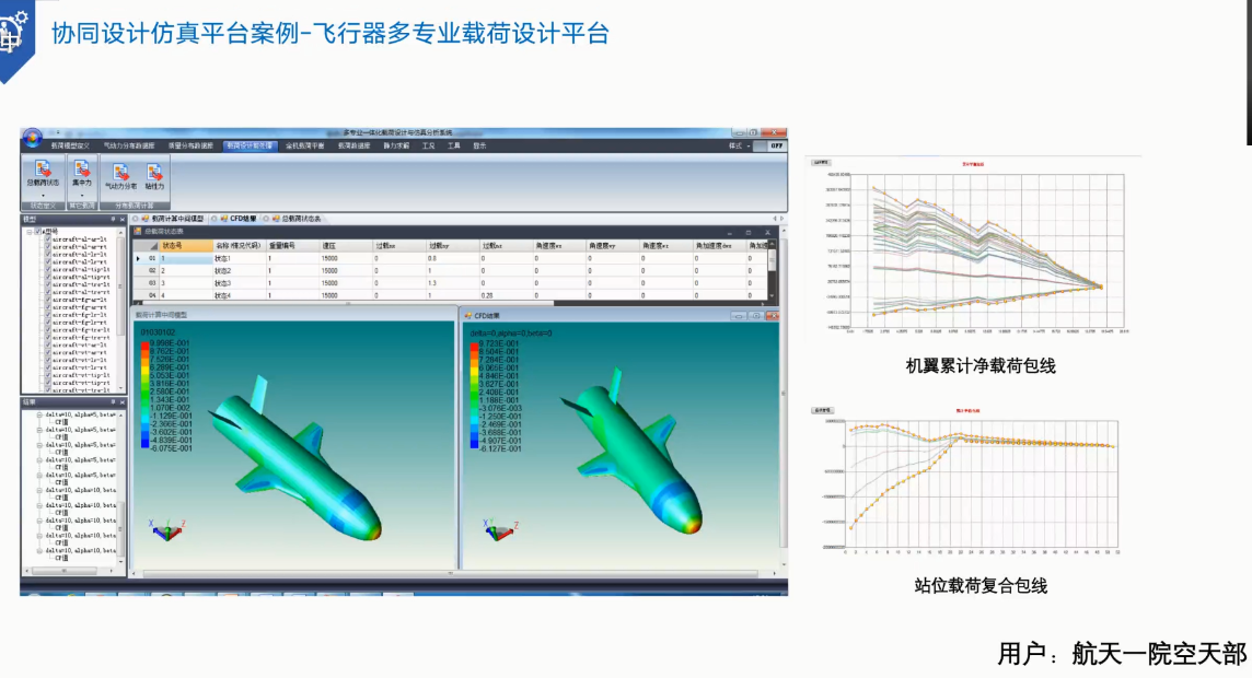 国产工业软件之CAE软件的现状与展望----工业软件讲坛第十一次讲座_cae工业软件-CSDN博客