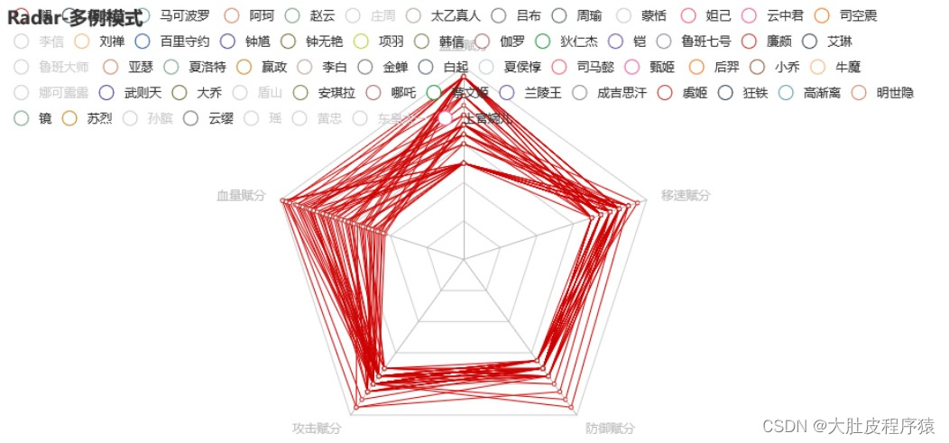 python-pyecharts雷达图_python雷达图代码-CSDN博客