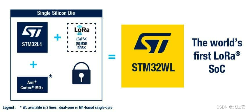 【STM32WLE5系列#1芯片介绍和开发环境搭建】-CSDN博客