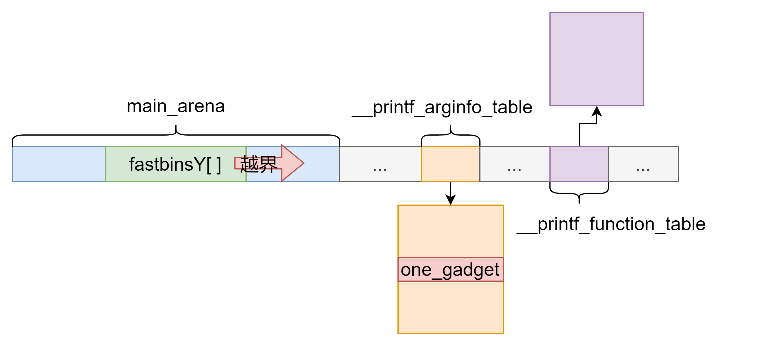 linux IO_FILE 利用_io list all结构体-CSDN博客