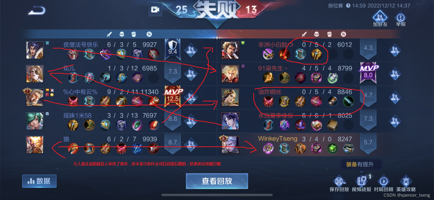 wang zhe rong yao-CSDN博客