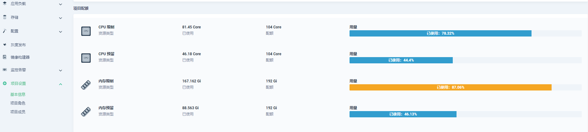Kubenets——0/3 nodes are available: 1 Insufficient cpu, 2 node(s) didn‘t ...