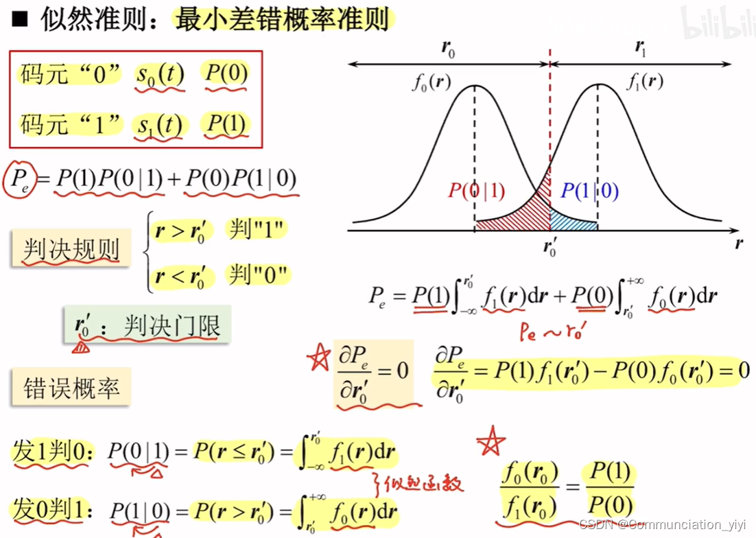 误比特率BER的推导_推导ber性能-CSDN博客