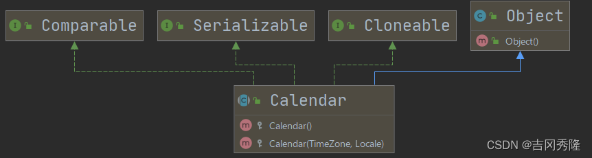 第十三章 常用类 日期类_date类型-CSDN博客