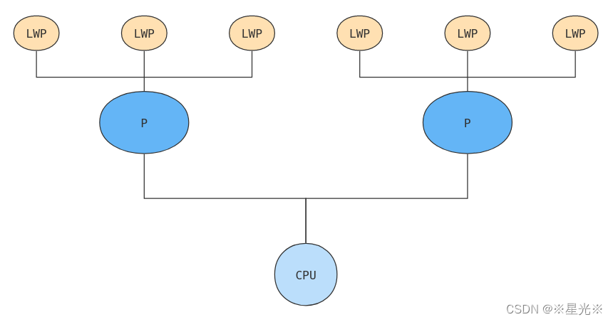 Java中thread详解（一篇就够了）java Thread Csdn博客 