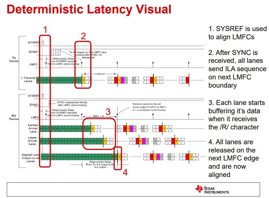 基于FPGA实现AD的确定性延时_ad sysref-CSDN博客