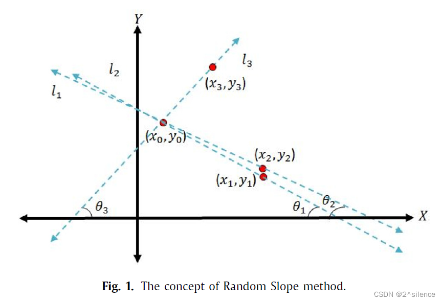【论文阅读】Random Slope method for generation of cancelable biometric ...