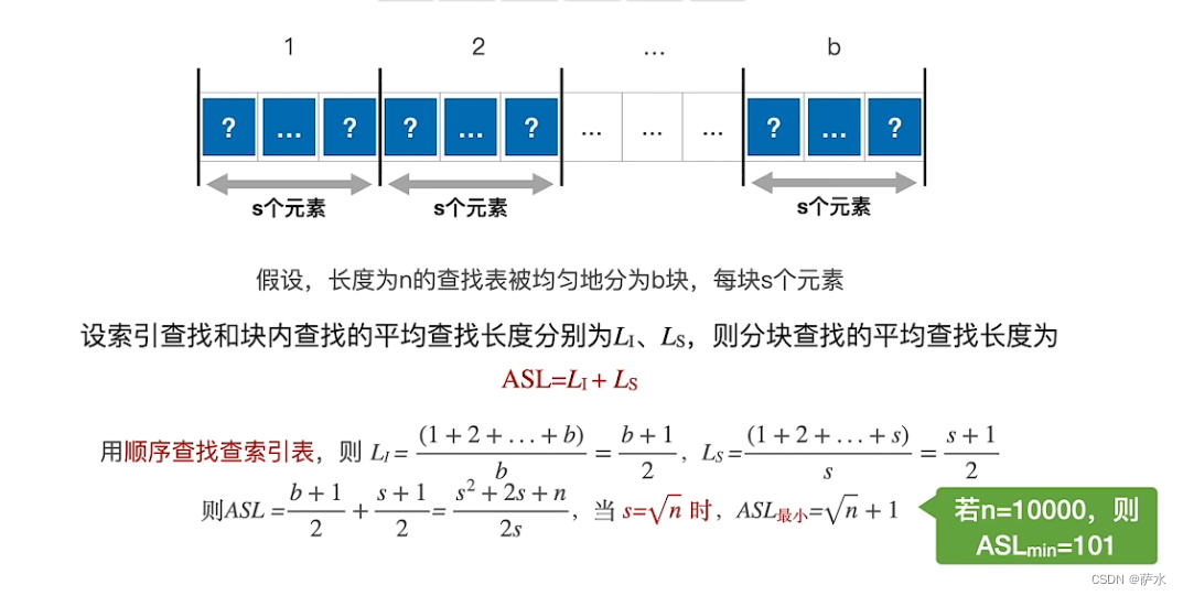 C语言数据结构：查找！数据结构c语言版查找 Csdn博客 