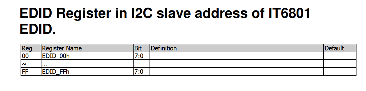 Hi3531D调试手记（六）：IT6801实现HDMI转码BT1120输入VI-CSDN博客
