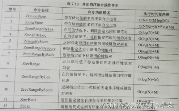 Redis数据库不同数据类型的命令使用实验合集 Csdn博客