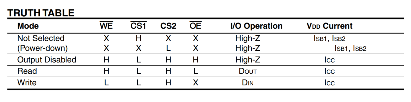 STM32F429调试SRAM驱动问题排查_stm32 lvds-CSDN博客