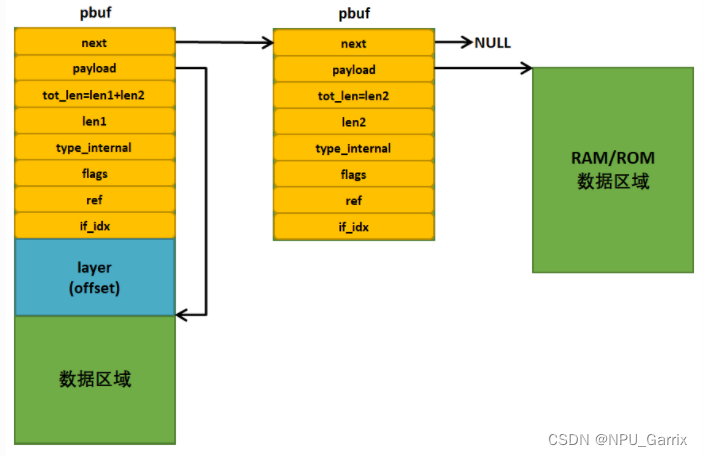 Lwip-网络数据包_lwlp接收数据-CSDN博客