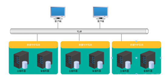 ORACLE和DM8集群的介绍_dm8结构图-CSDN博客
