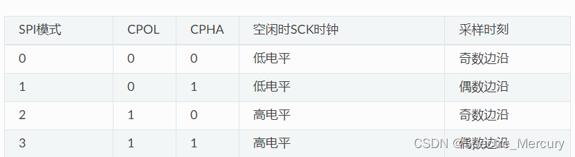 SPI总结_dspi-CSDN博客
