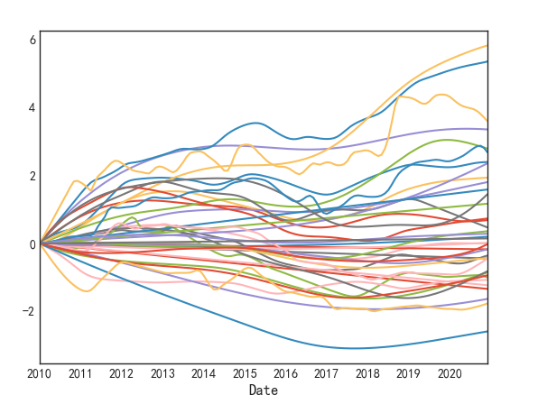 dataframe先分组再画图_dataframe groupby plot-CSDN博客