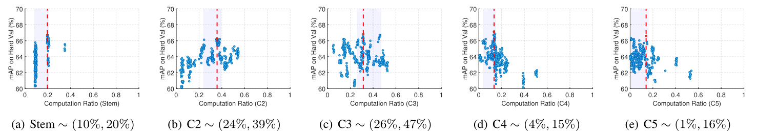 SCRFD人脸检测算法-CSDN博客