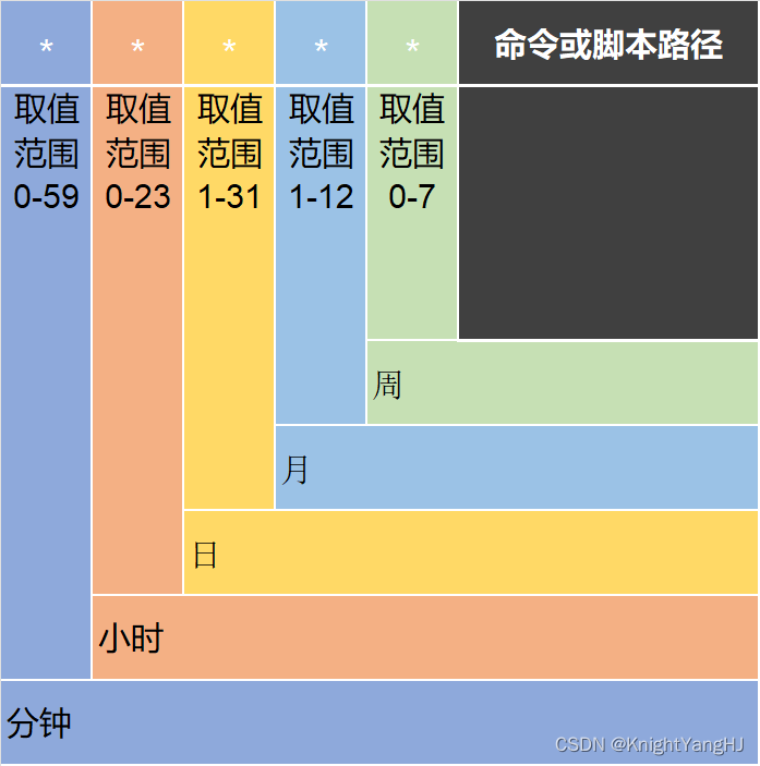 【linux】linux Crontab 命令定时任务设置crontab 设置每天1030执行 Csdn博客