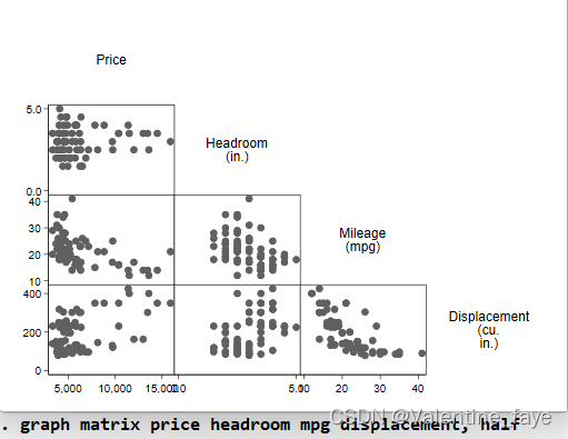 医咖会stata 笔记（自己能看懂版_stata twoway line 显示数值标签-CSDN博客