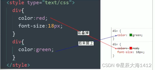 CSS pink老师教学笔记详解_pink老师markdown笔记-CSDN博客