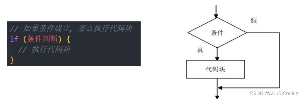 Javascript之分支语句与逻辑运算符 五：if分支语句、if分支语句、ifelse Ifelse语句、三元运算符、逻辑运算符、switch语句js中if并且逻辑符号