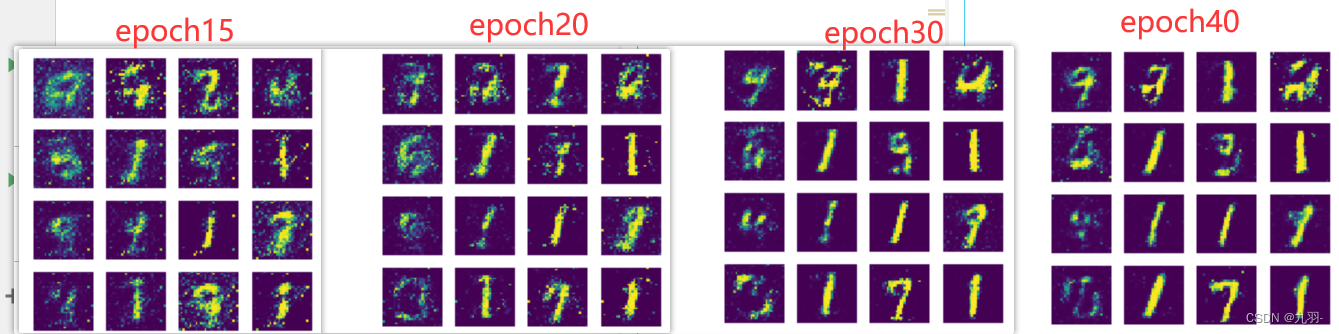 GAN基础知识及代码_gan代码-CSDN博客