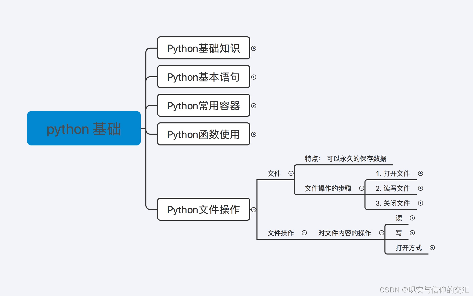 Python基础学习图例介绍python的图例是什么 Csdn博客