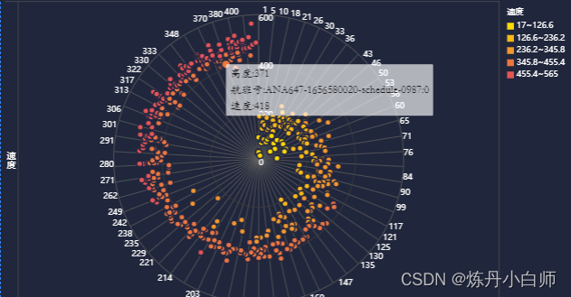 飞机去哪了~爬虫篇_flightaware 爬虫-CSDN博客