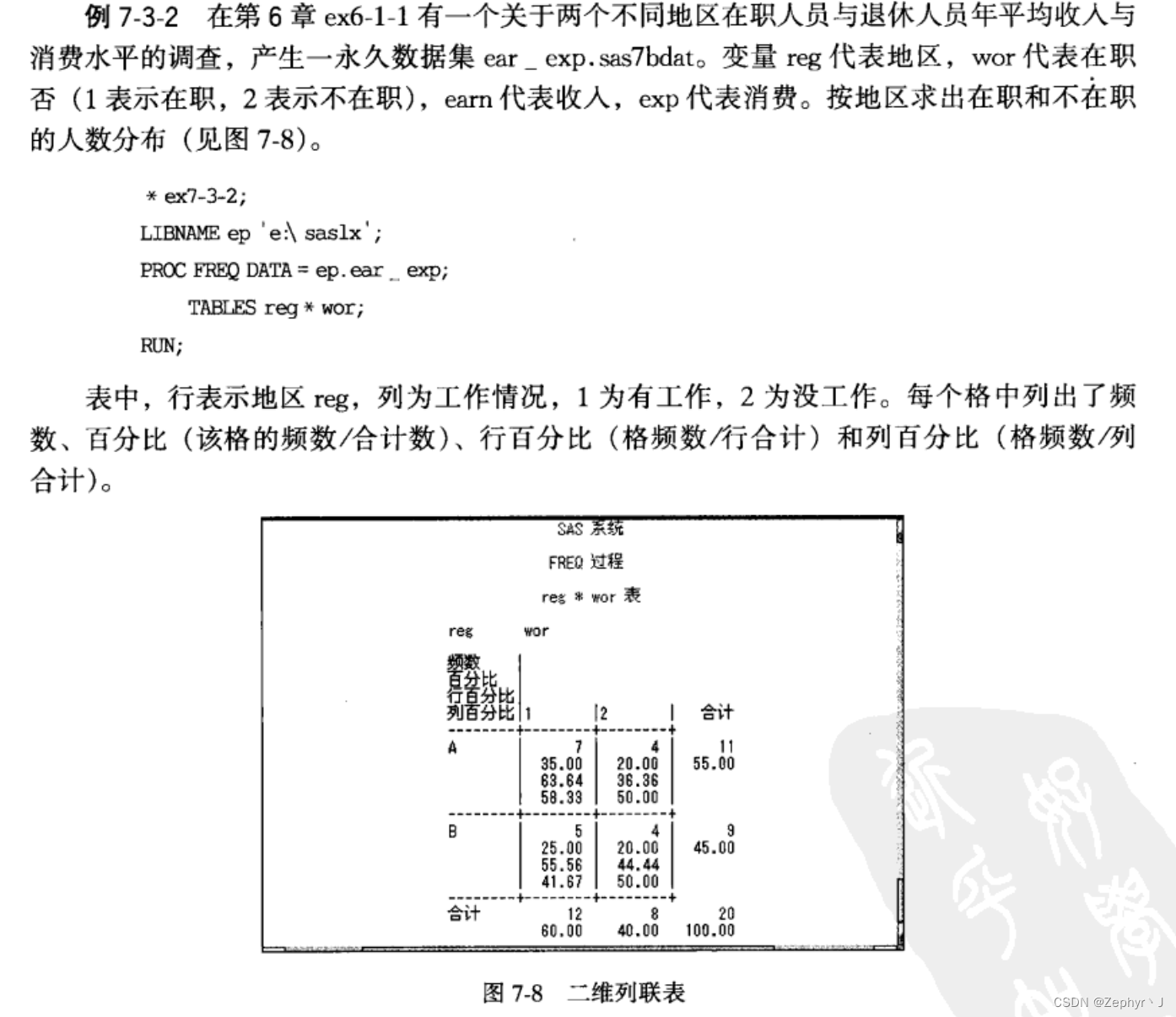 Sas学习6（freq过程、tabulate过程、univariate过程、plot过程、chart过程）sas中vbar什么意思 Csdn博客 