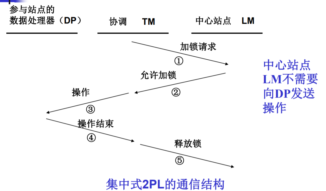 分布式数据库(一) 概述_分布式数据库英文全称-CSDN博客