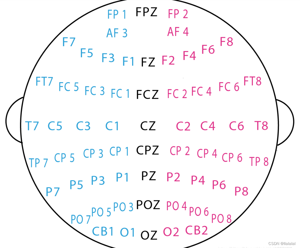 上海交大情感脑电数据集(SJTU Emotion EEG Dataset，SEED)+权学良（生理信号情感计算综述）_seed dataset ...