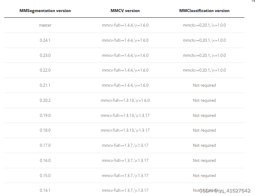 mmsegmentation V0.27.0环境搭建（一）_查看mmcv版本-CSDN博客