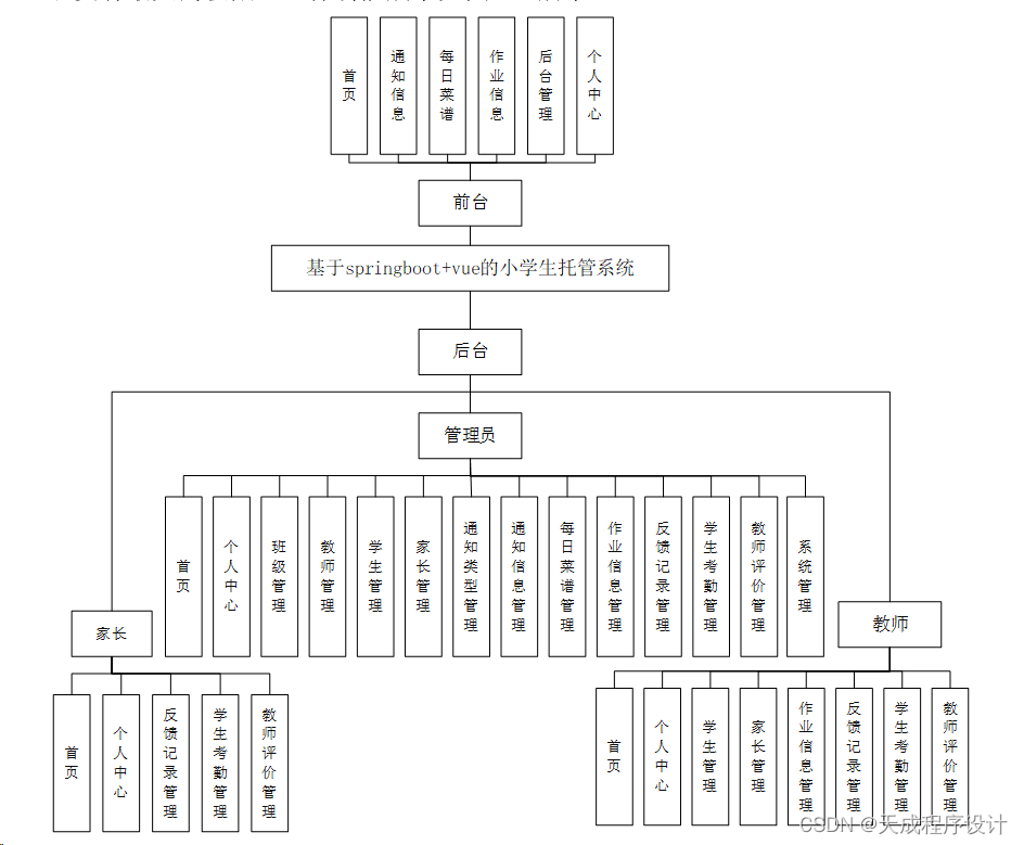 java/php/node.js/python+vue的小学生托管系统【2024年毕设】-CSDN博客